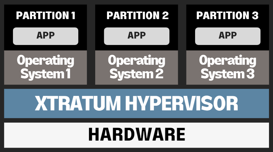 Virtualization techniques in HERMES - Hermes Project - H2020
